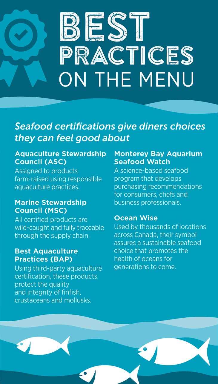 Seafood Certifications: The Options Run Deep