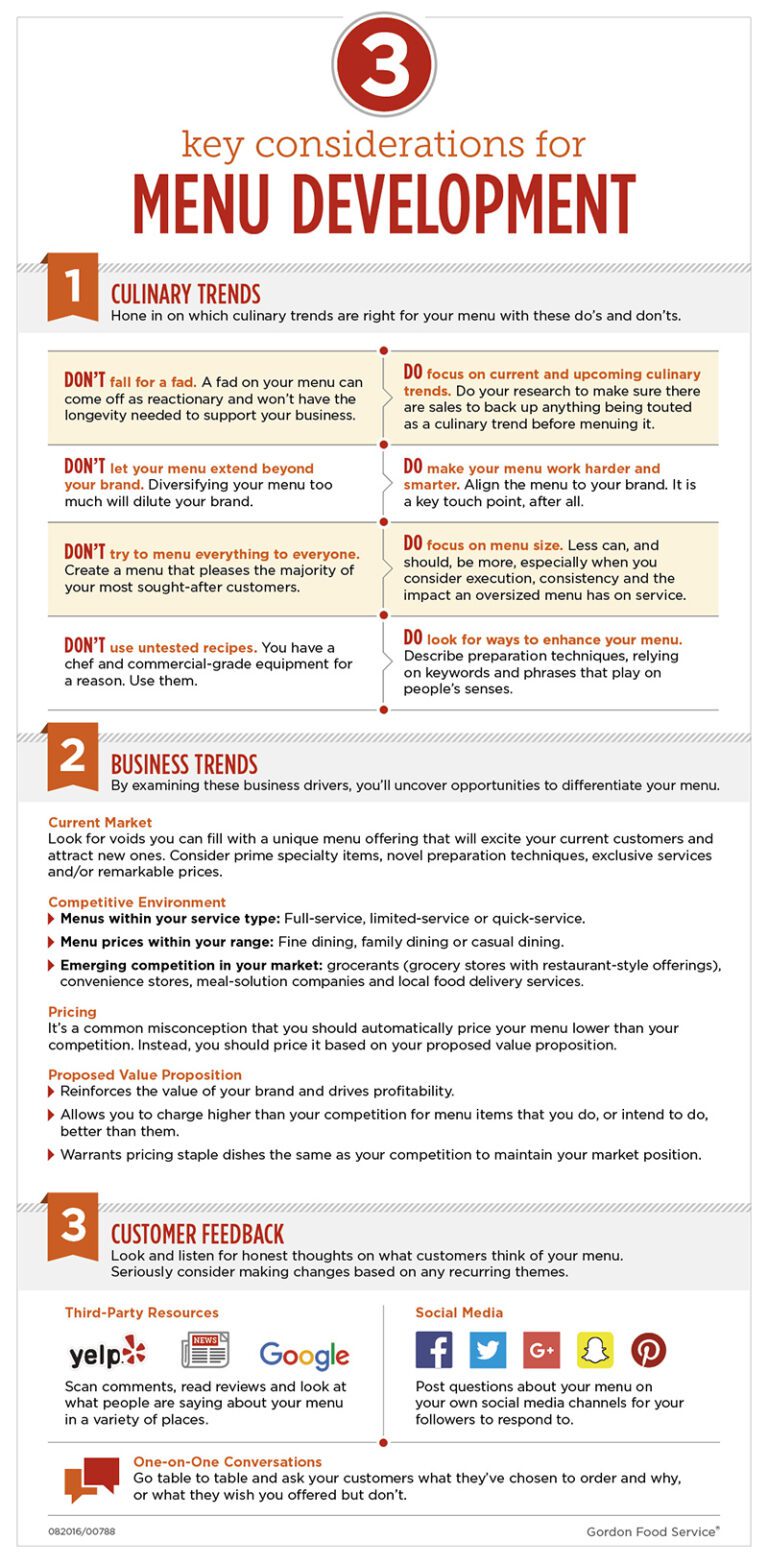 Menu Development: What You Need to Consider