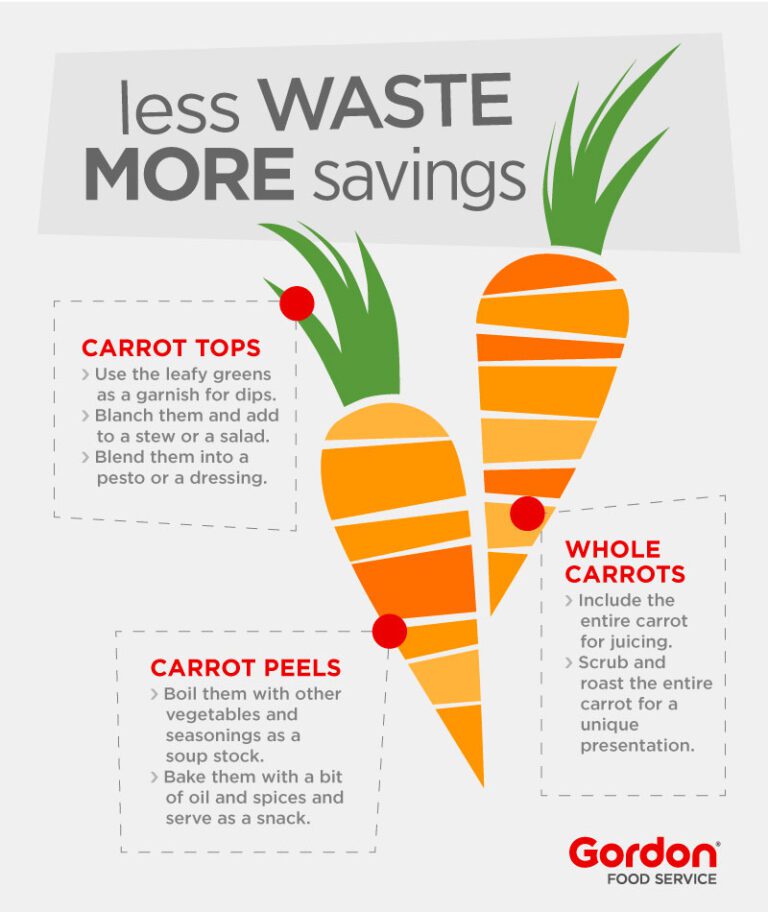Root to Stem Cross-Utilization