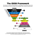 IDDSI—Standardizing Food and Liquid Textures